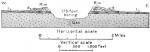 Kilbourne Hole | Dave Etzold's Blog